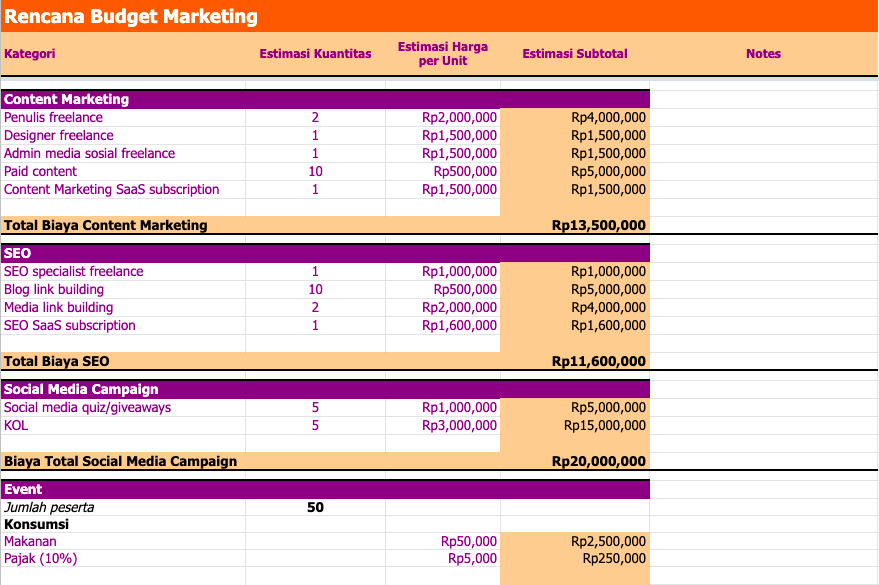 4 Cara Menentukan dan Mengelola Marketing Budget yang Efektif